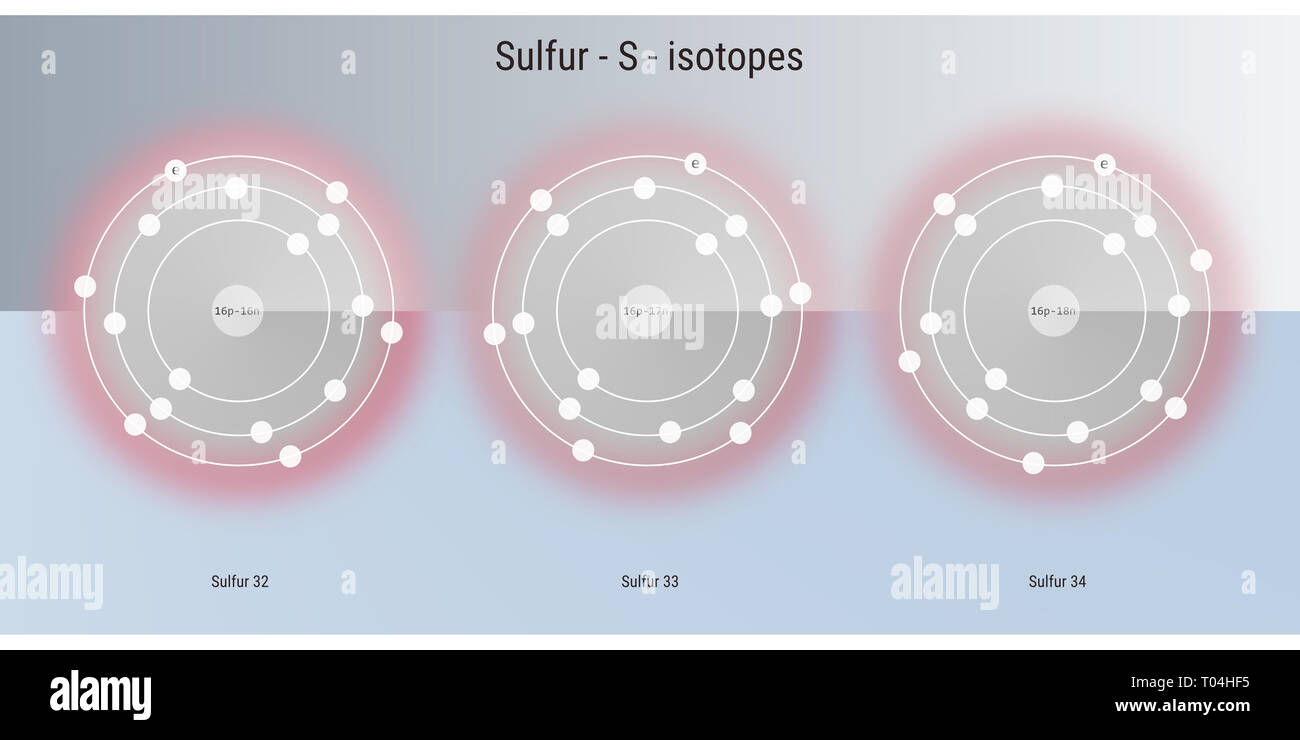 Atomic Structure Of Sulfur