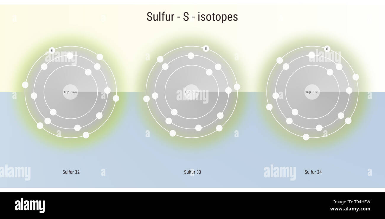 sulfur chemical element isotopes atomic structure illustration backdrop ...