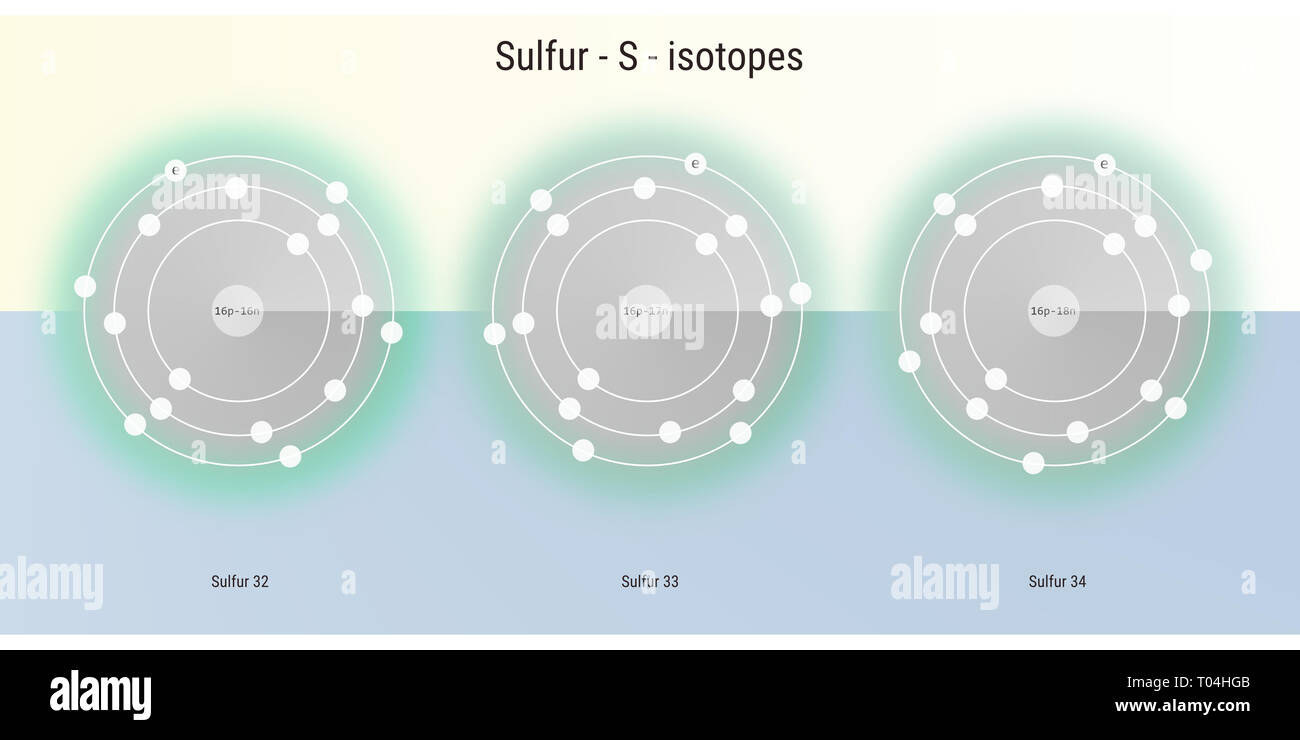 sulfur chemical element isotopes atomic structure illustration backdrop ...