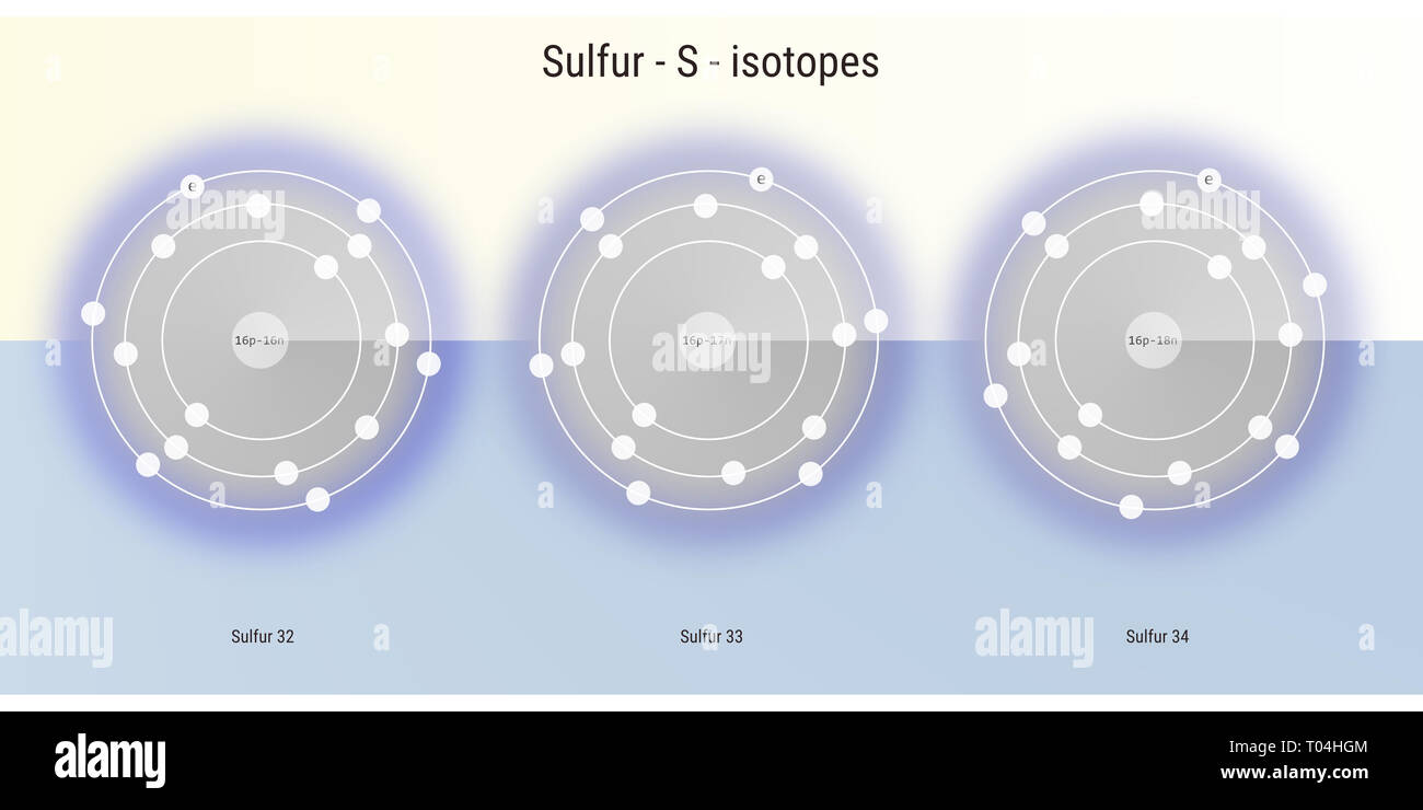 sulfur chemical element isotopes atomic structure illustration backdrop ...