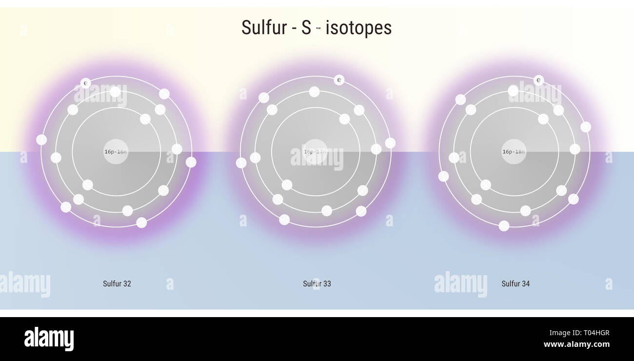 sulfur chemical element isotopes atomic structure illustration backdrop ...