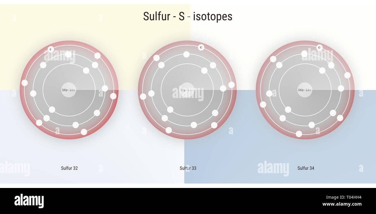 Atomic Structure Of Sulfur