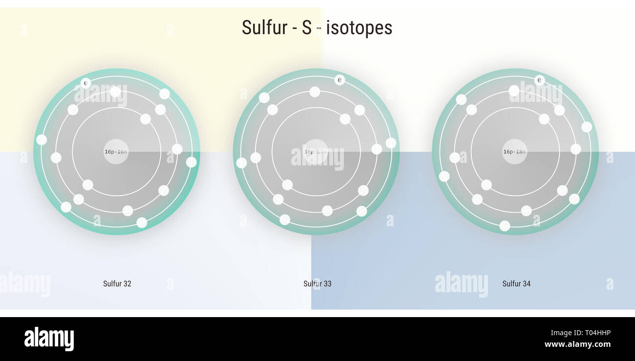 sulfur chemical element isotopes atomic structure illustration backdrop ...
