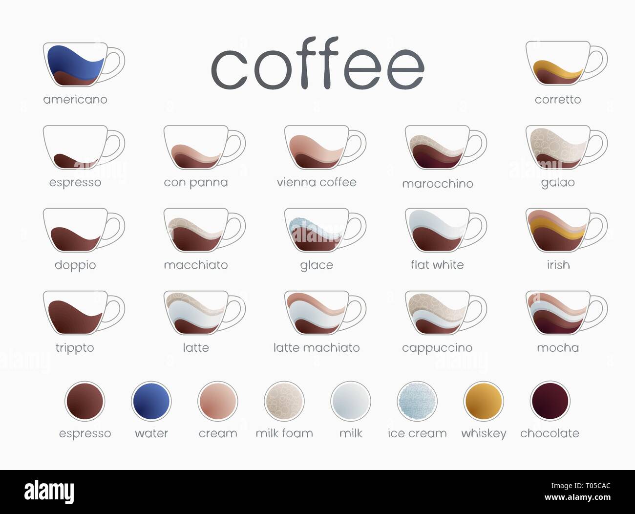 Vector infographic of coffee types. Coffee house menu. Gradient vector ...