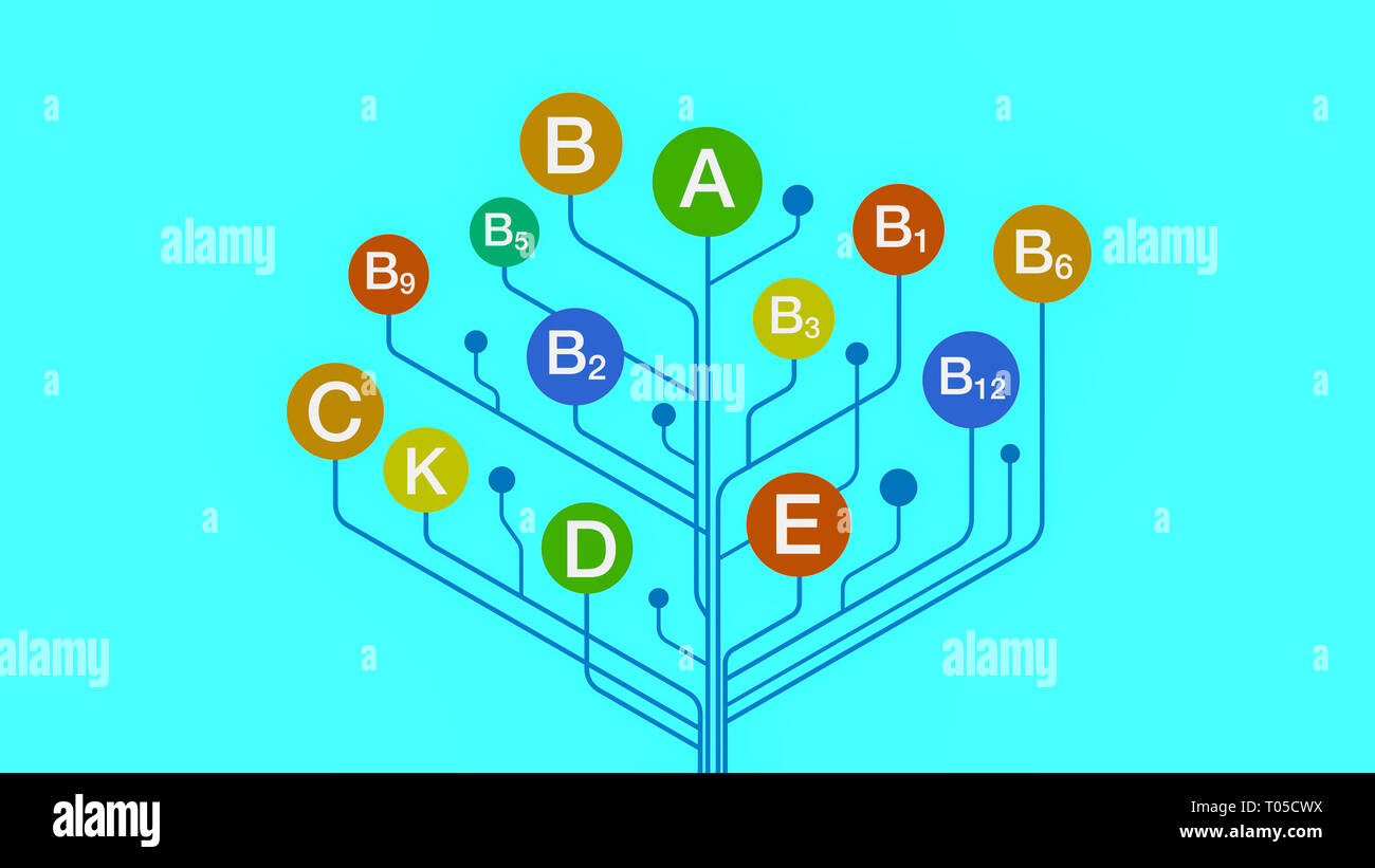 colorful, stylized tree with vitamins name, cartoon style Stock Photo ...