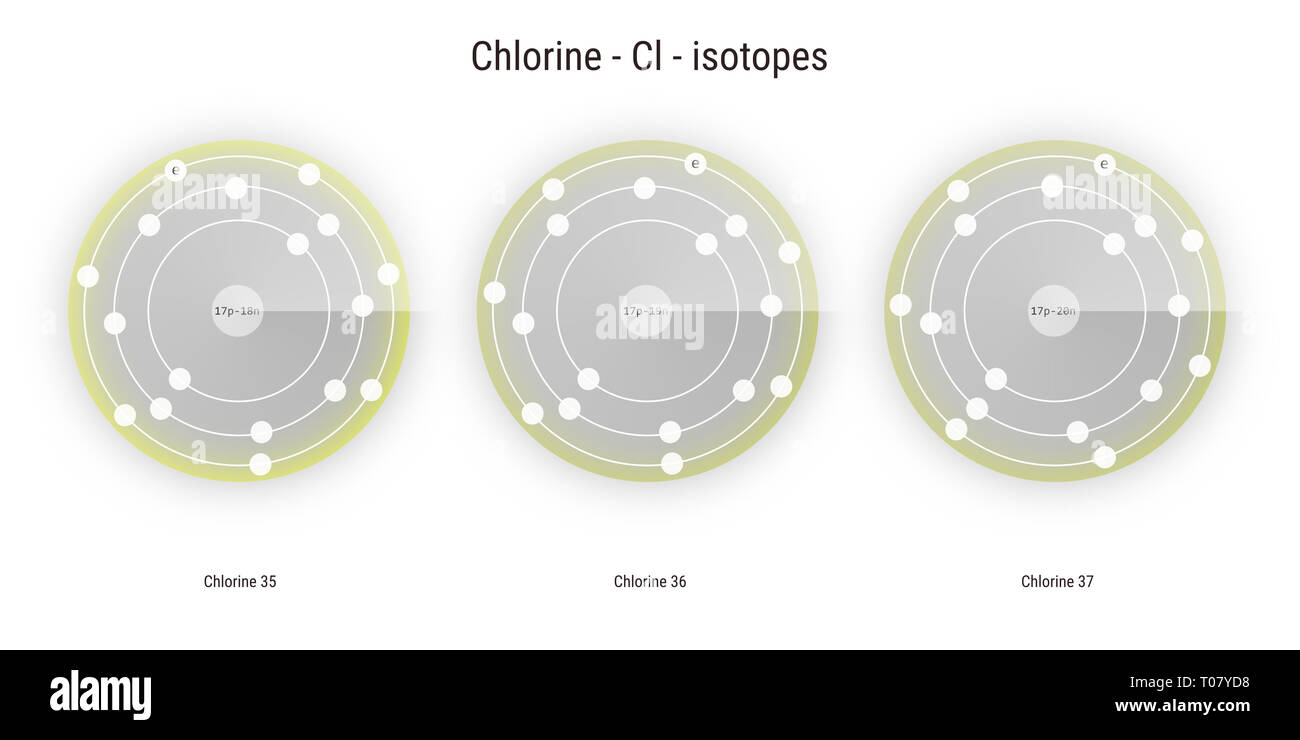 chlorine chemical element isotopes atomic structure illustration ...