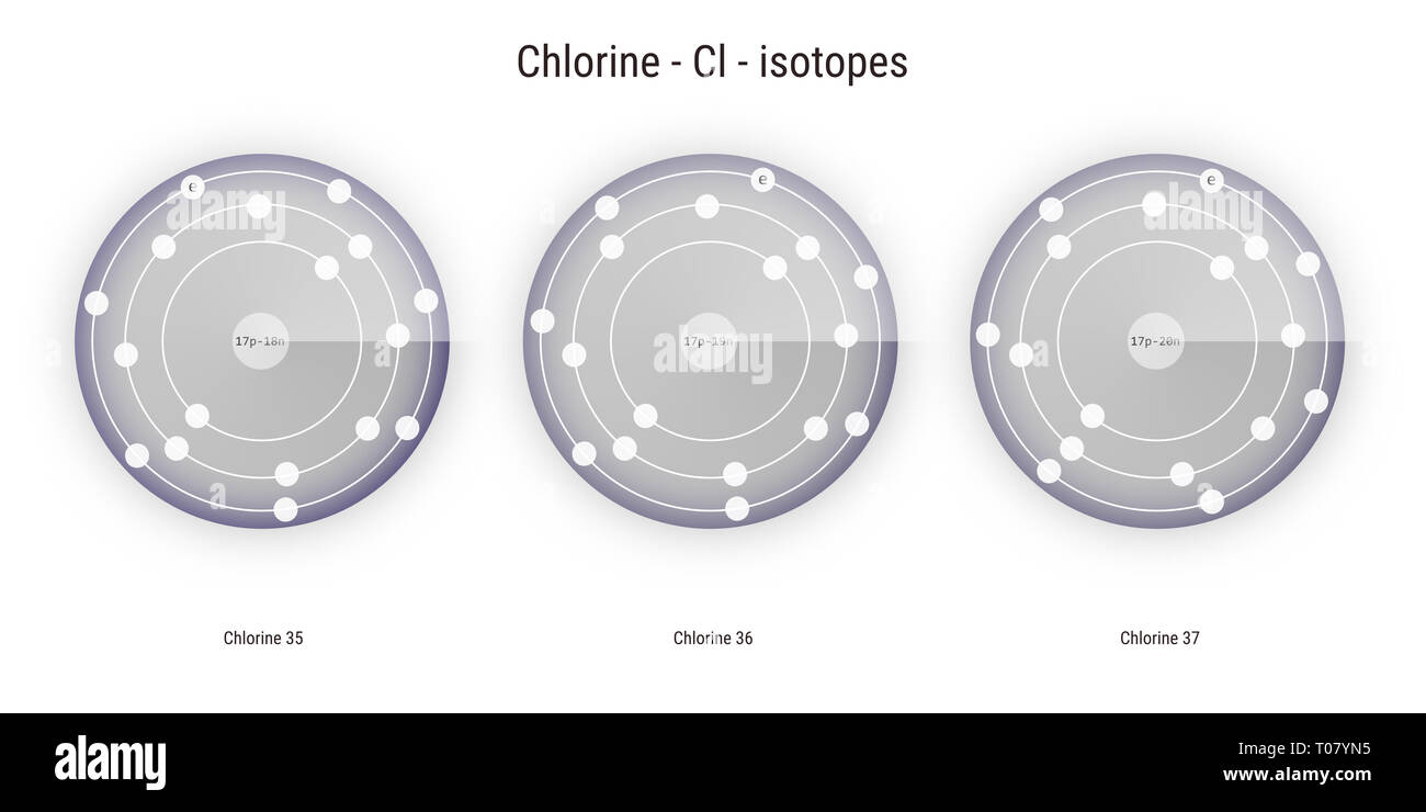 Stable Isotopes Of Chlorine Download Scientific Diagram