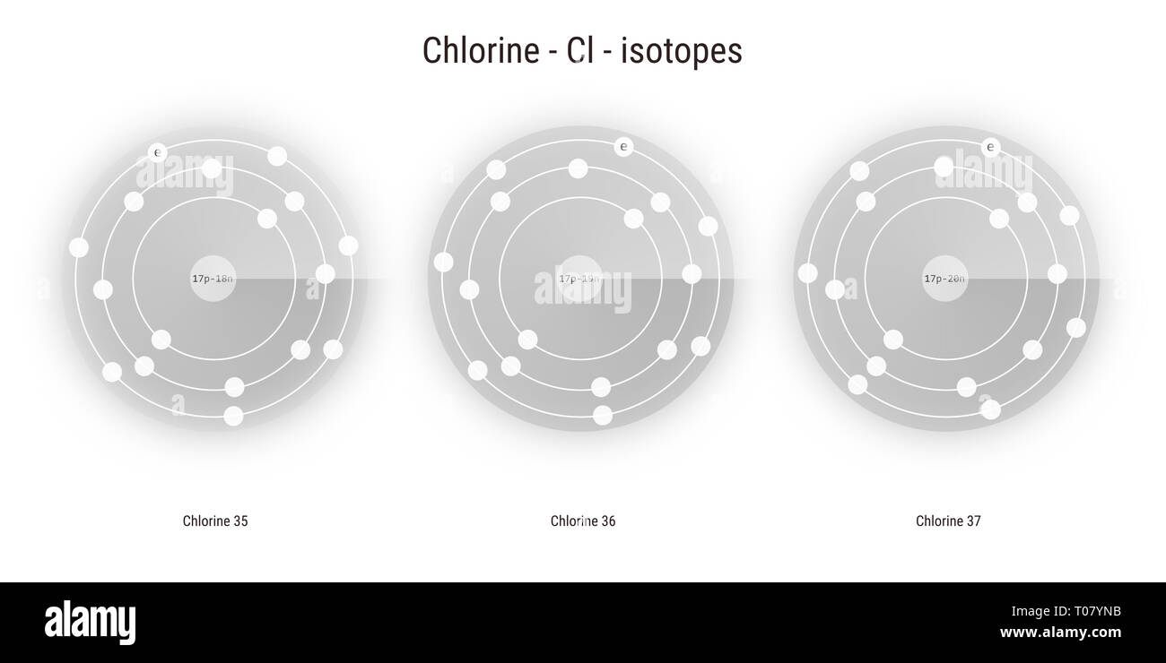 Chlorine Is Isotope at George Delano blog