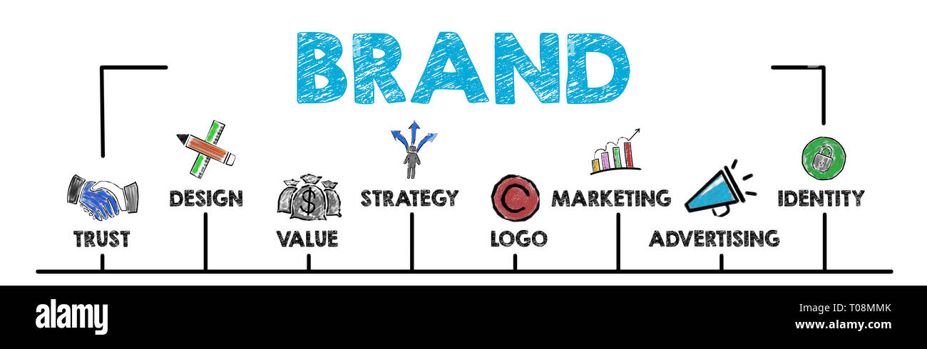 Brand Concept. Chart with keywords Stock Photo - Alamy