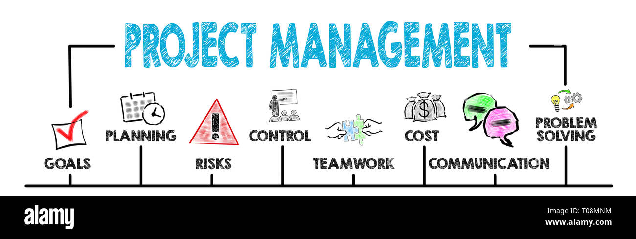 Project management concept. Chart with keywords Stock Photo - Alamy