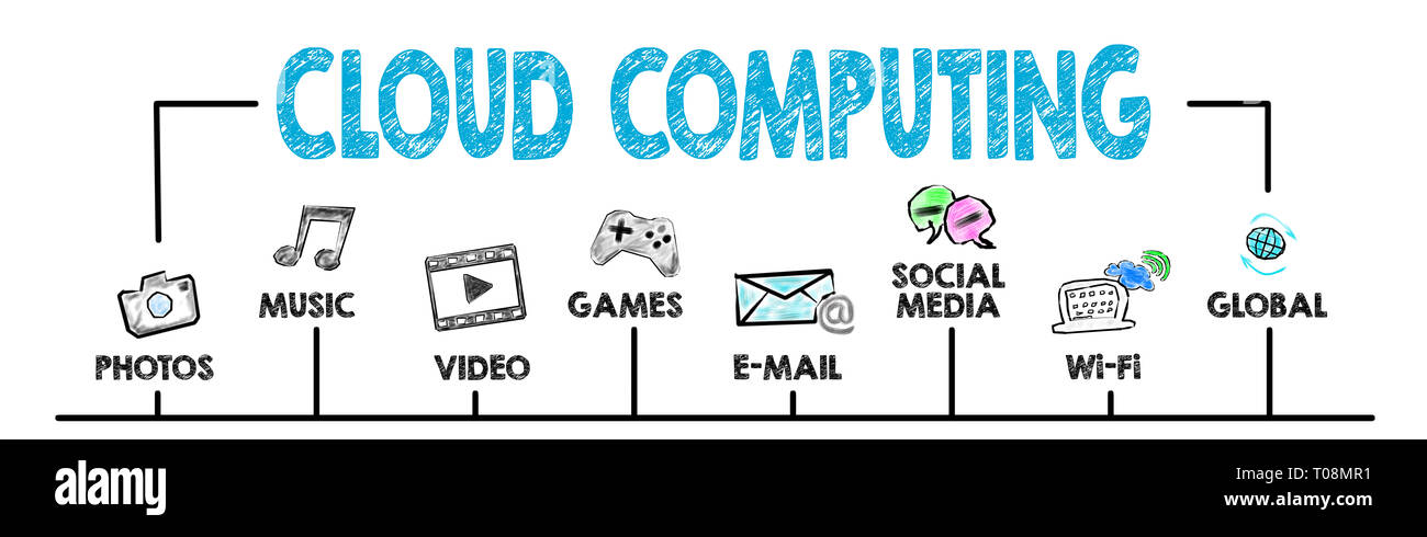 Cloud computing Concept. Chart with keywords Stock Photo - Alamy