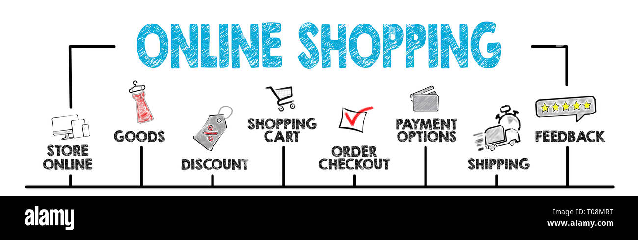Online Shopping concept. Chart with keywords Stock Photo - Alamy
