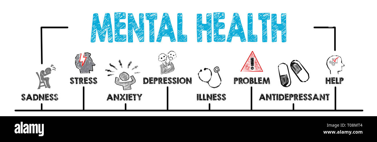 Mental Health Concept. Chart with keywords Stock Photo - Alamy