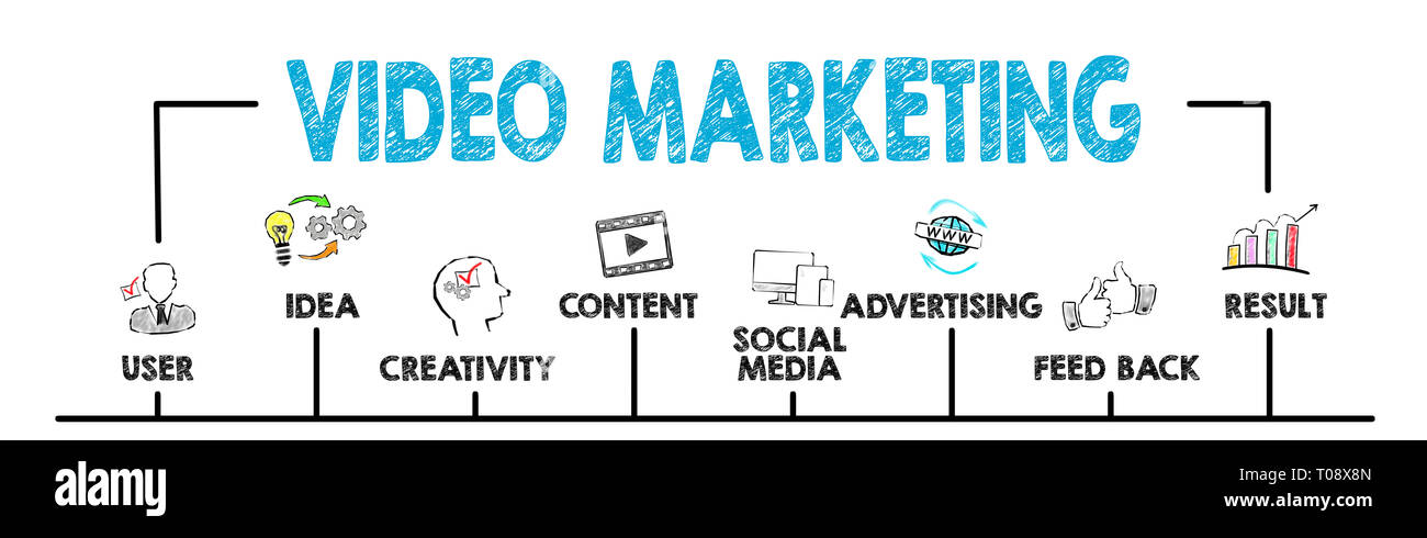 Video Marketing Concept. Chart with keywords and icons Stock Photo - Alamy