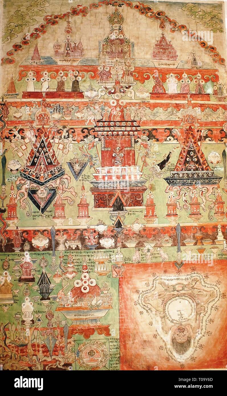 'Offerings to the Angry Deities'. Tibet, Early 19th century. Dimensions ...