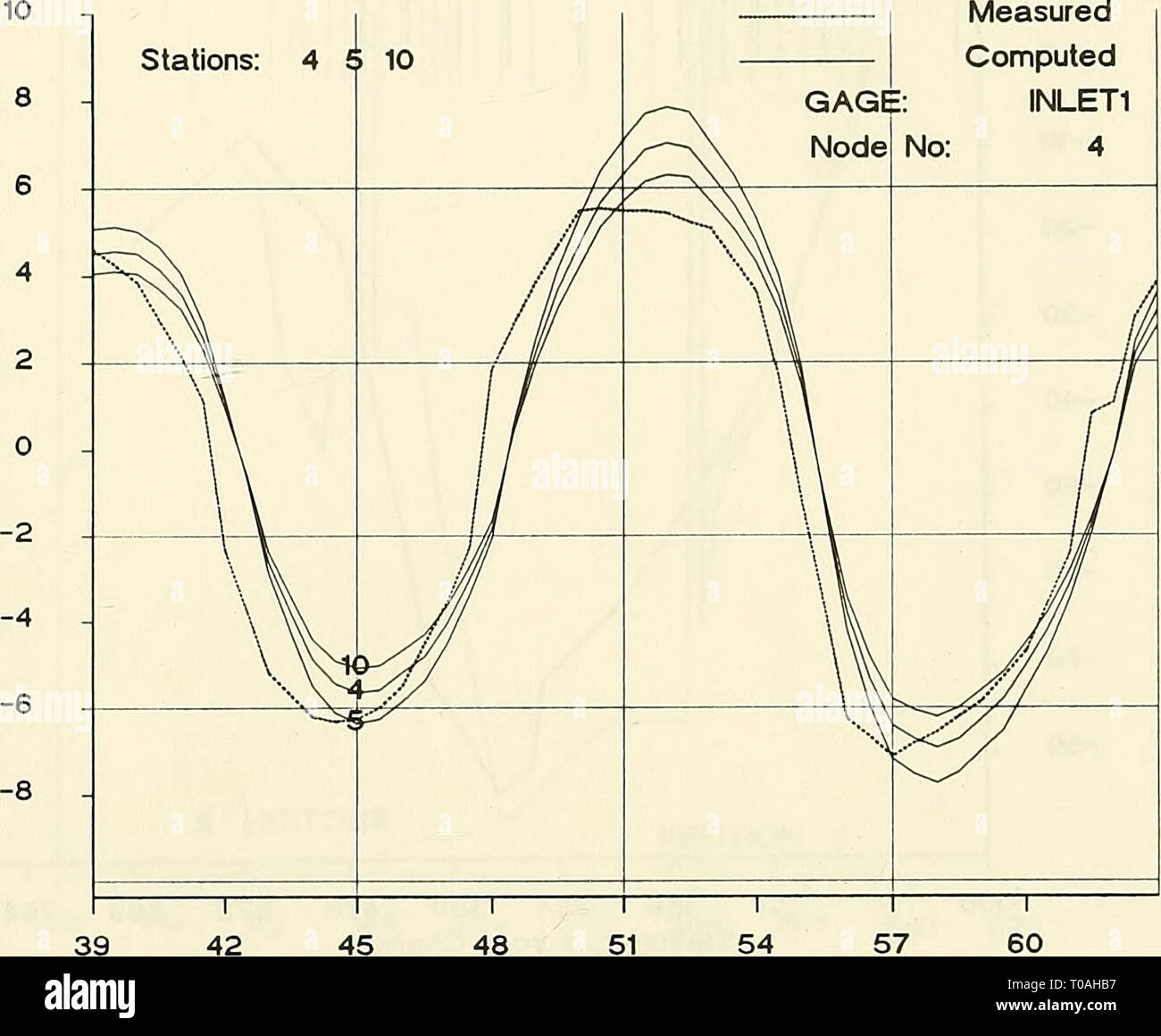 DYNLET1 dynamic implicit numerical Stock Photo - Alamy