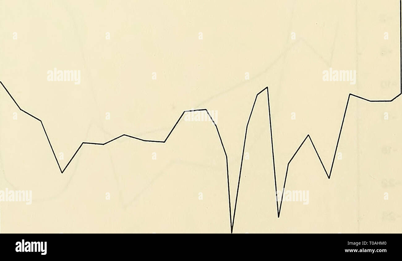 Implicit vintage hi-res stock photography and images - Alamy