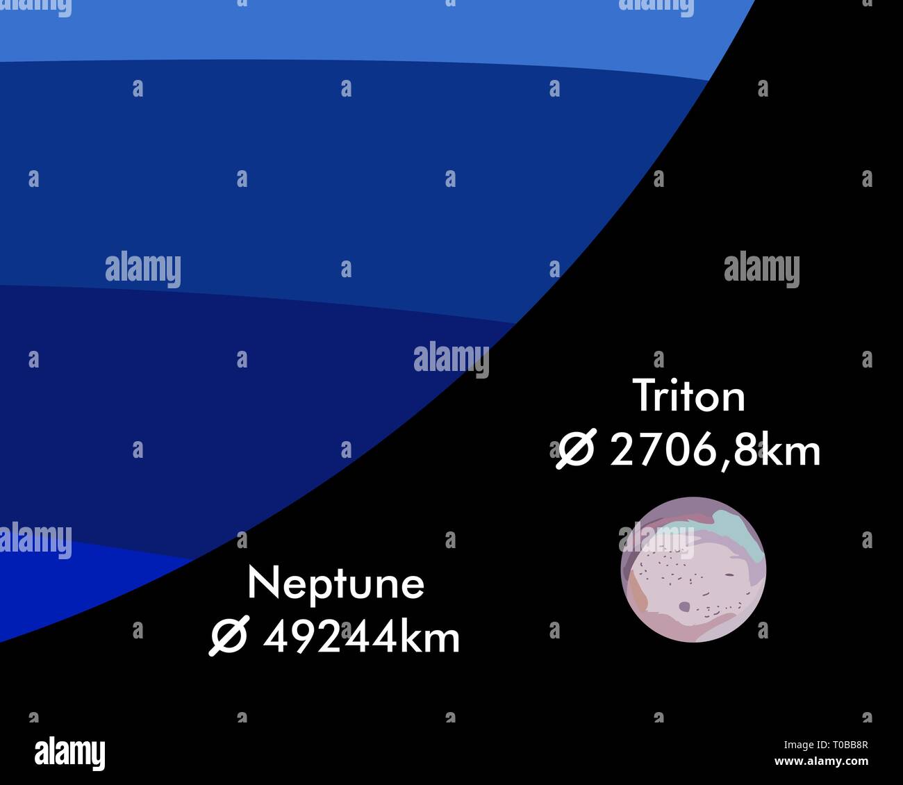 Neptune and Triton, real size ratio, vector illustration Stock Vector ...