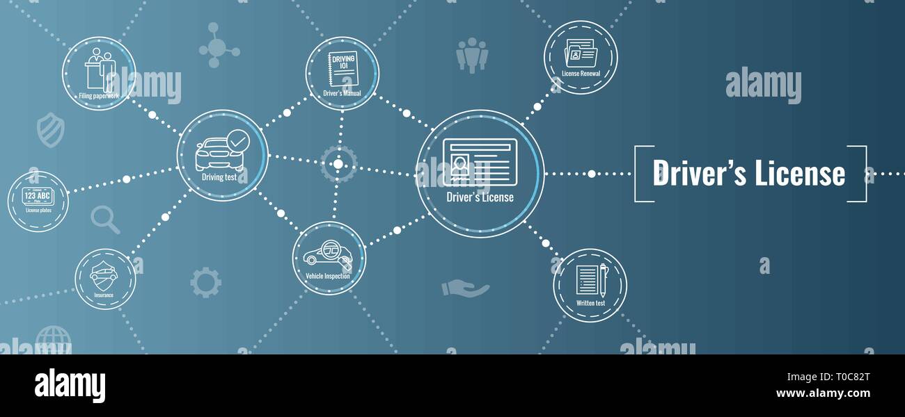 Drivers Test & License Icon Set and Web Header Banner Stock Vector ...