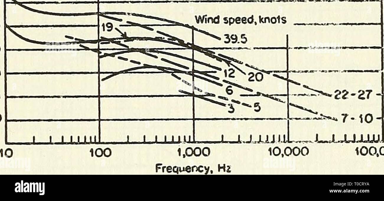 Effects of noise of offshore Effects of noise of offshore oil and gas ...