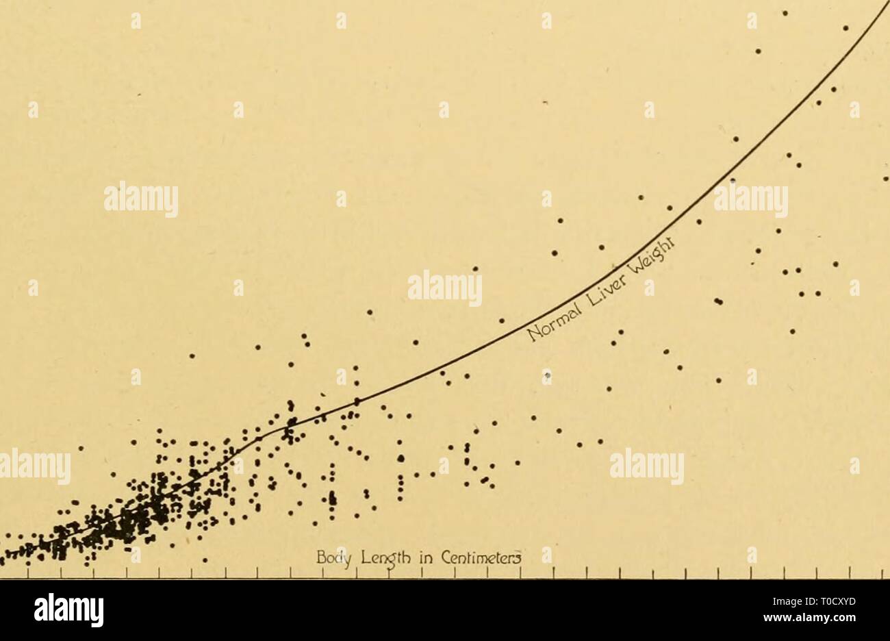 The effects of inanition and Stock Photo - Alamy