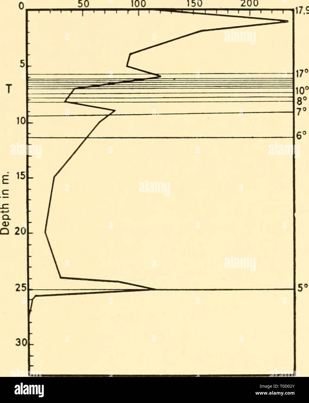 Ecological animal geography; an authorized, Ecological animal geography ...