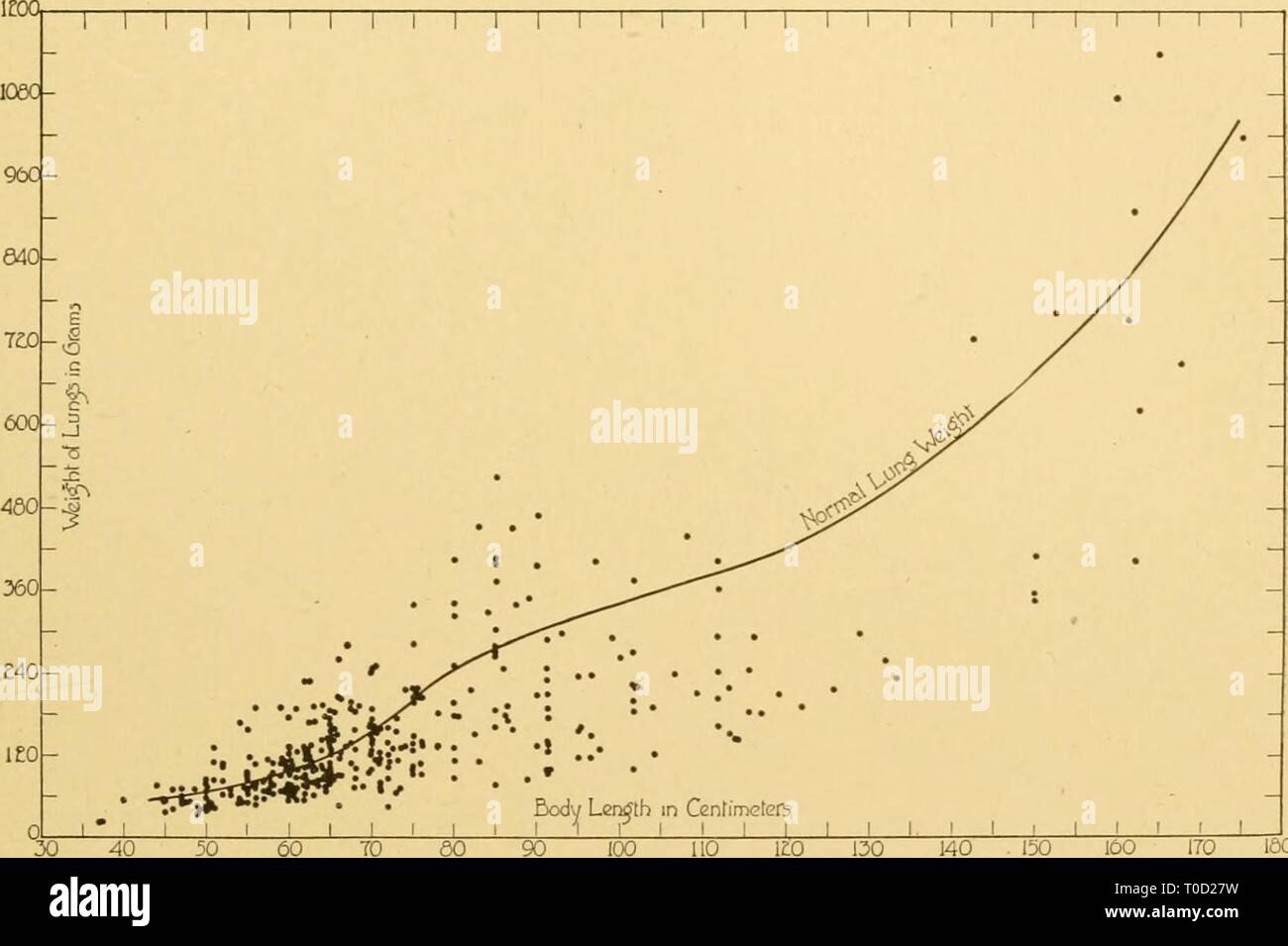 The effects of inanition and Stock Photo - Alamy