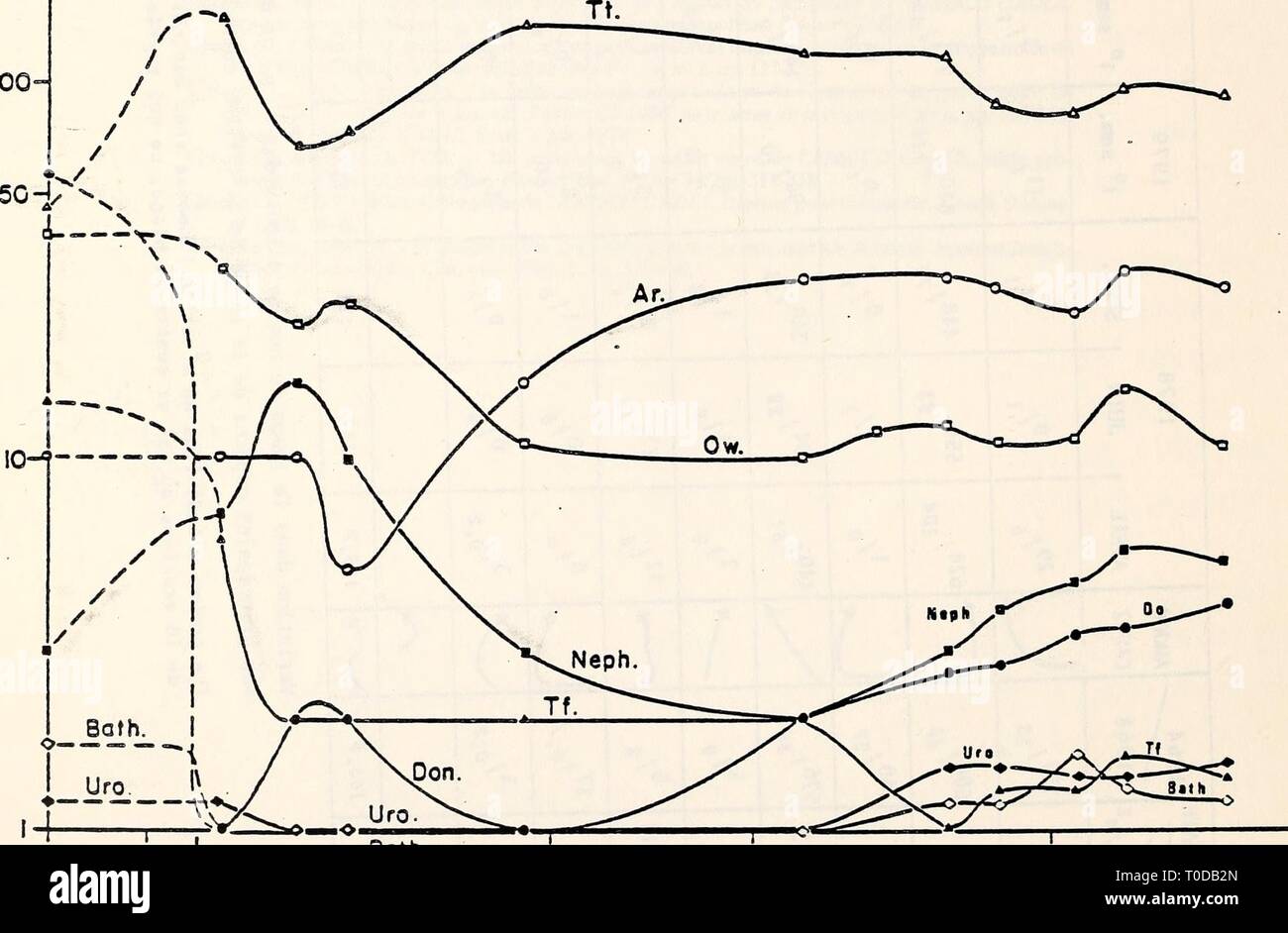 Vintage amoco hi-res stock photography and images - Alamy
