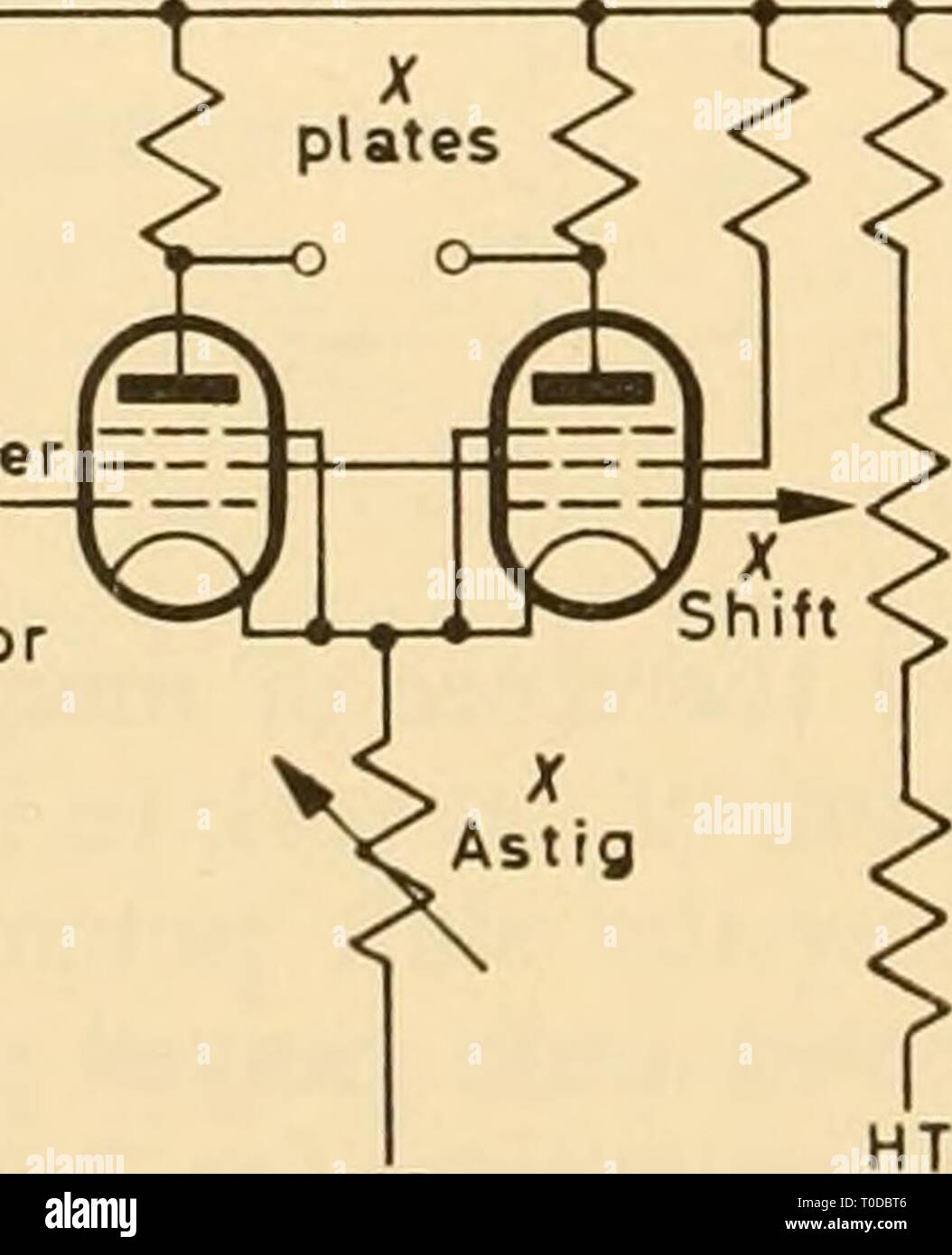 Direct coupling hi-res stock photography and images - Alamy