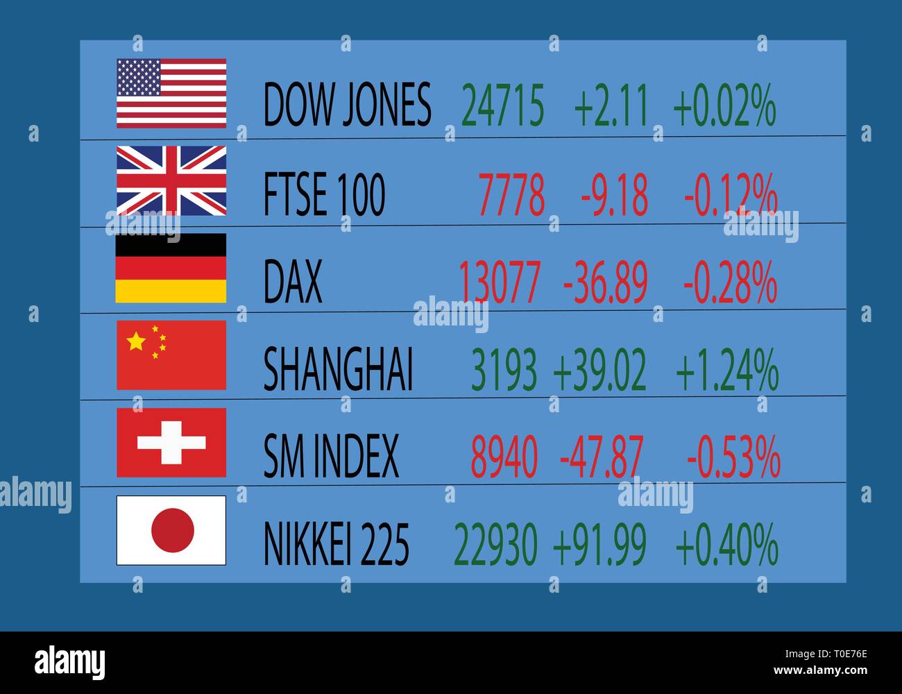 World stock indexes Stock Vector Images - Alamy