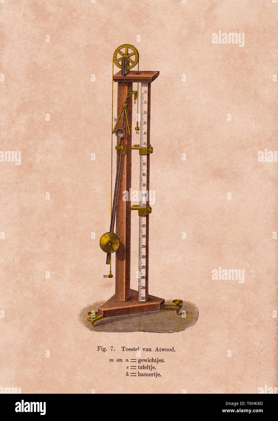 Atwood machine hi-res stock photography and images - Alamy