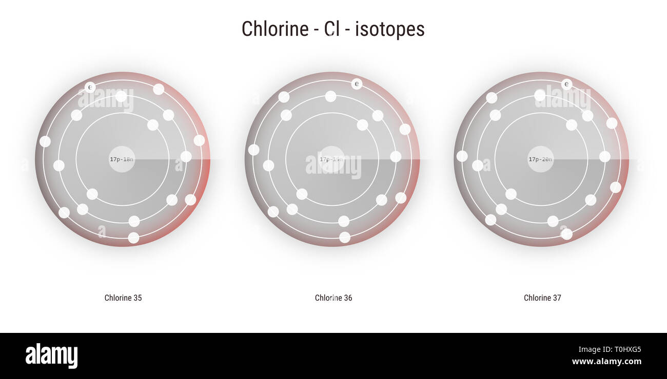 chlorine chemical element isotopes atomic structure illustration ...