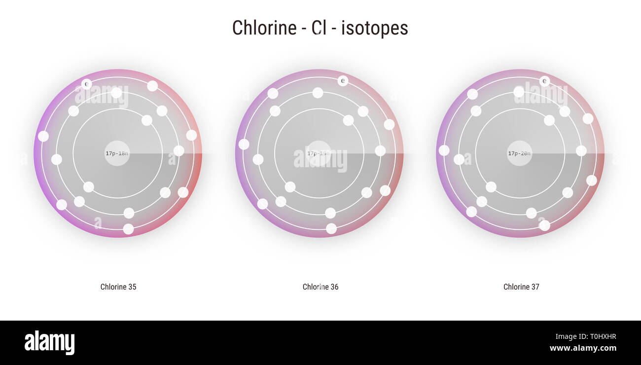 chlorine chemical element isotopes atomic structure illustration ...