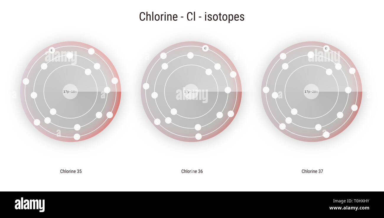 chlorine chemical element isotopes atomic structure illustration ...