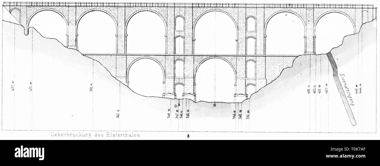 architecture, bridges and bridge construction, Elster Viaduct near ...