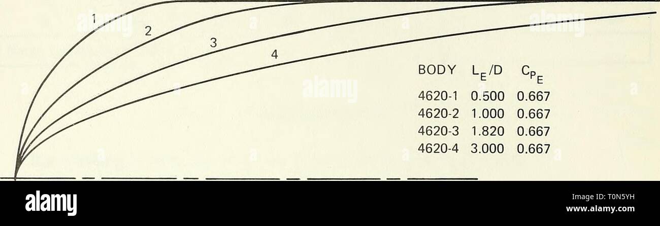 Drag, flow transition, and laminar Stock Photo - Alamy