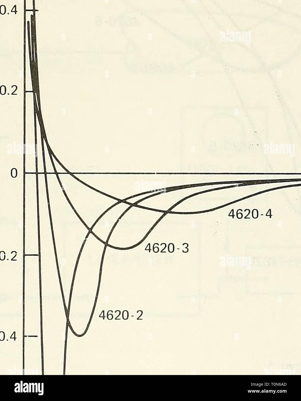 Drag, flow transition, and laminar Stock Photo - Alamy