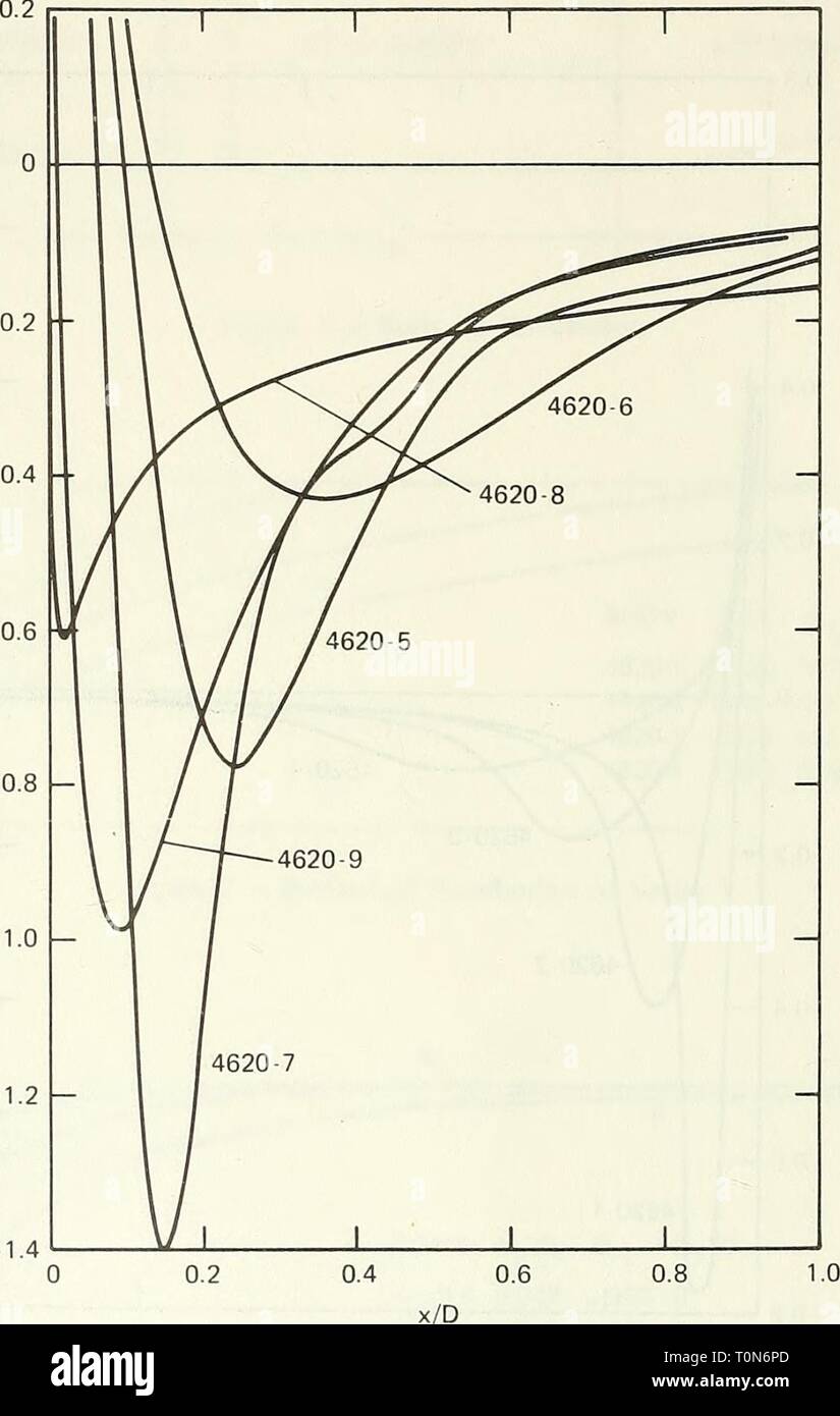 Drag, flow transition, and laminar Drag, flow transition, and laminar ...