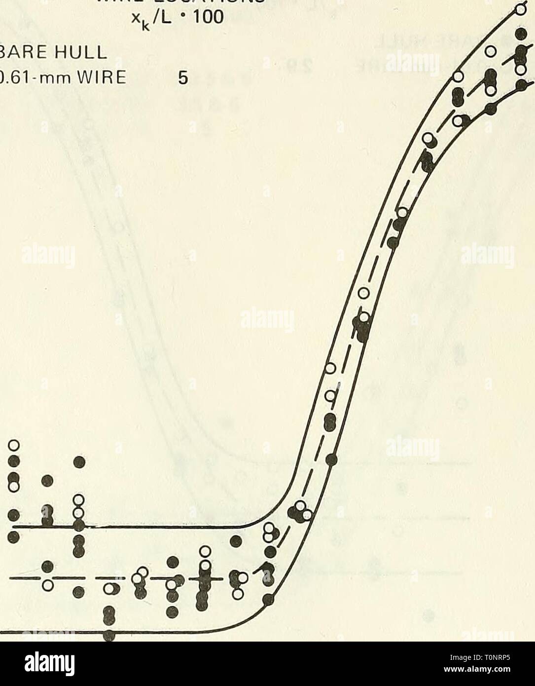 Drag, flow transition, and laminar Drag, flow transition, and laminar ...