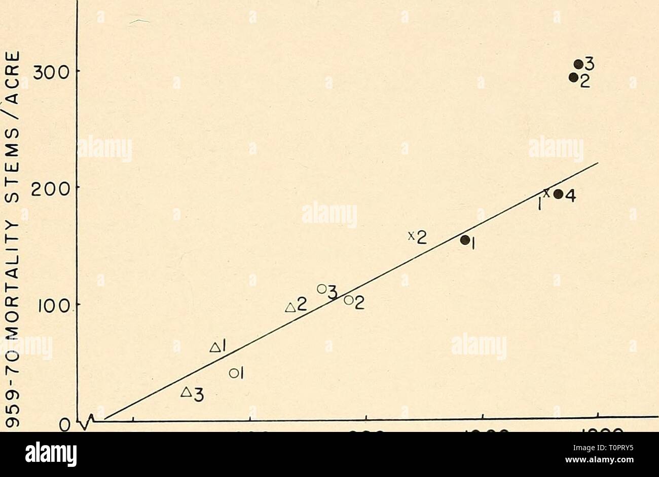 Drainage, drought, defoliation, and death Stock Photo - Alamy