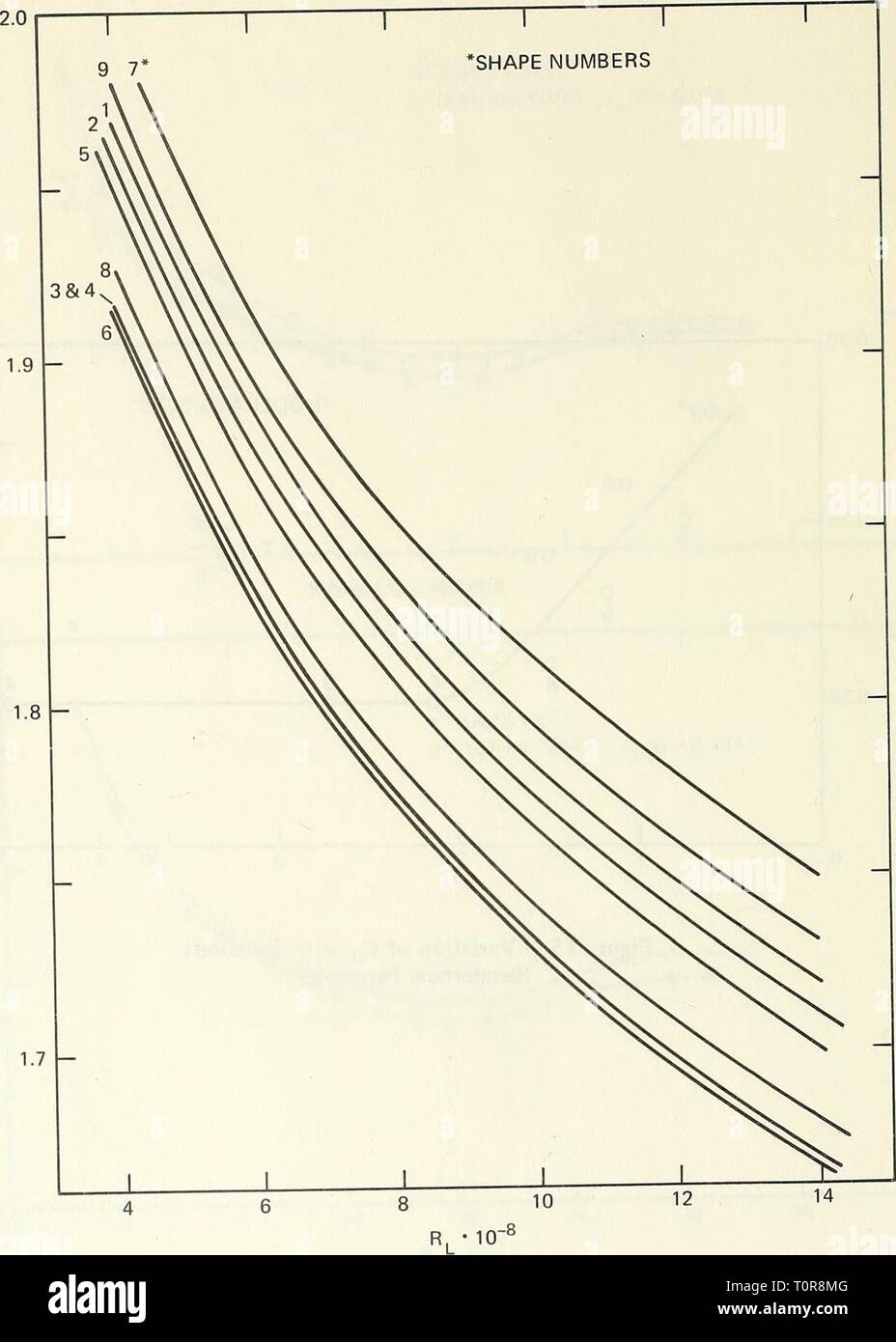 Drag, flow transition, and laminar Drag, flow transition, and laminar ...
