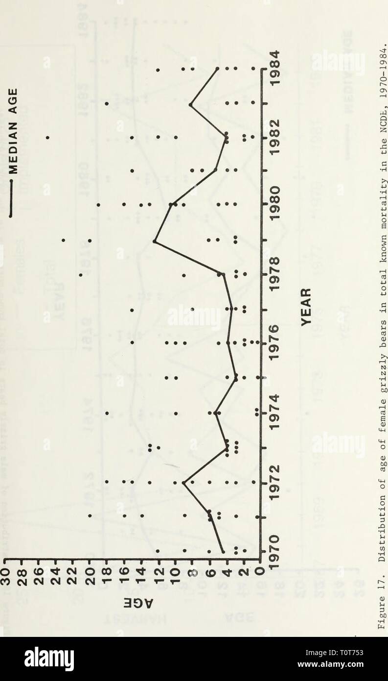 Draft programmatic environmental impact statement Draft programmatic ...