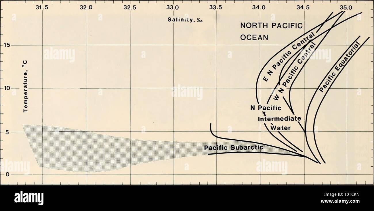 The Eastern Bering Sea Shelf Stock Photo - Alamy