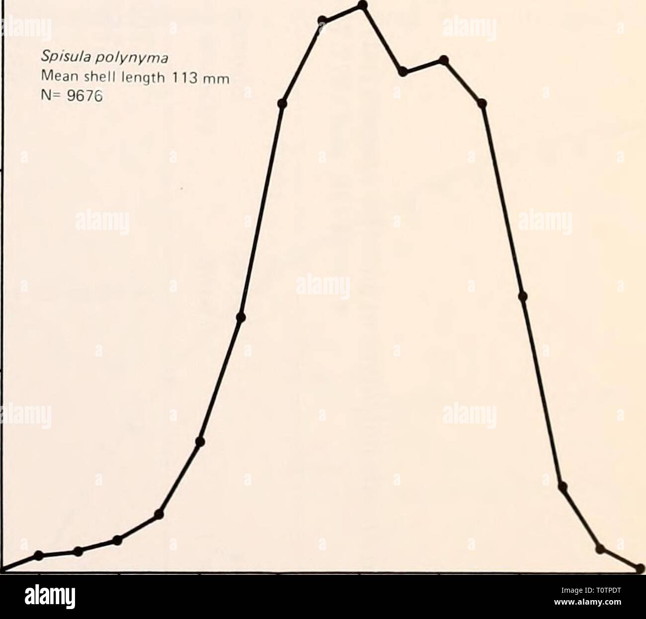 The Eastern Bering Sea Shelf Stock Photo - Alamy