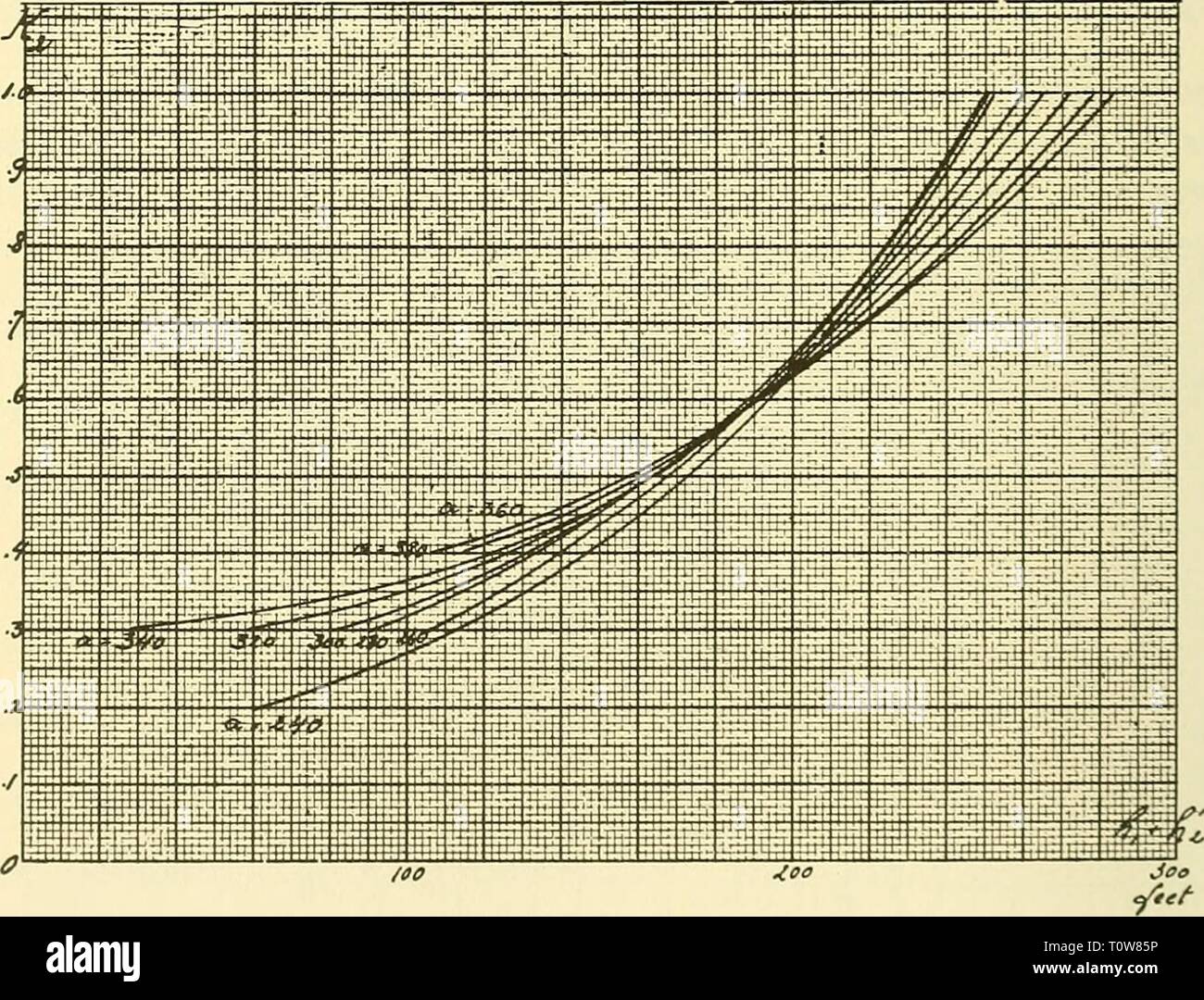 167 curves hi-res stock photography and images - Alamy
