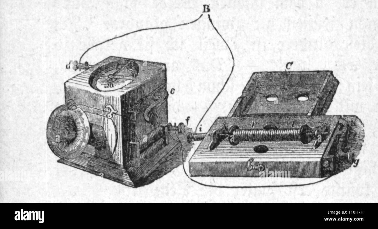 Reis telephone hi-res stock photography and images - Alamy