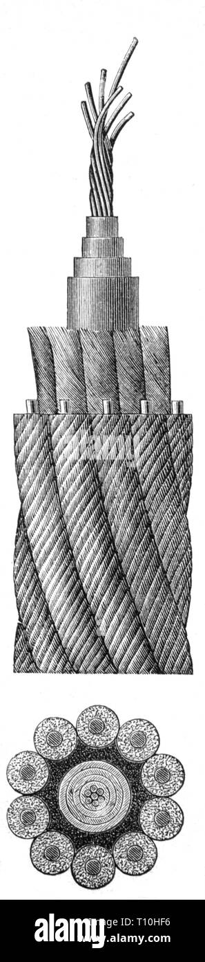 Transatlantic cable hi-res stock photography and images - Alamy