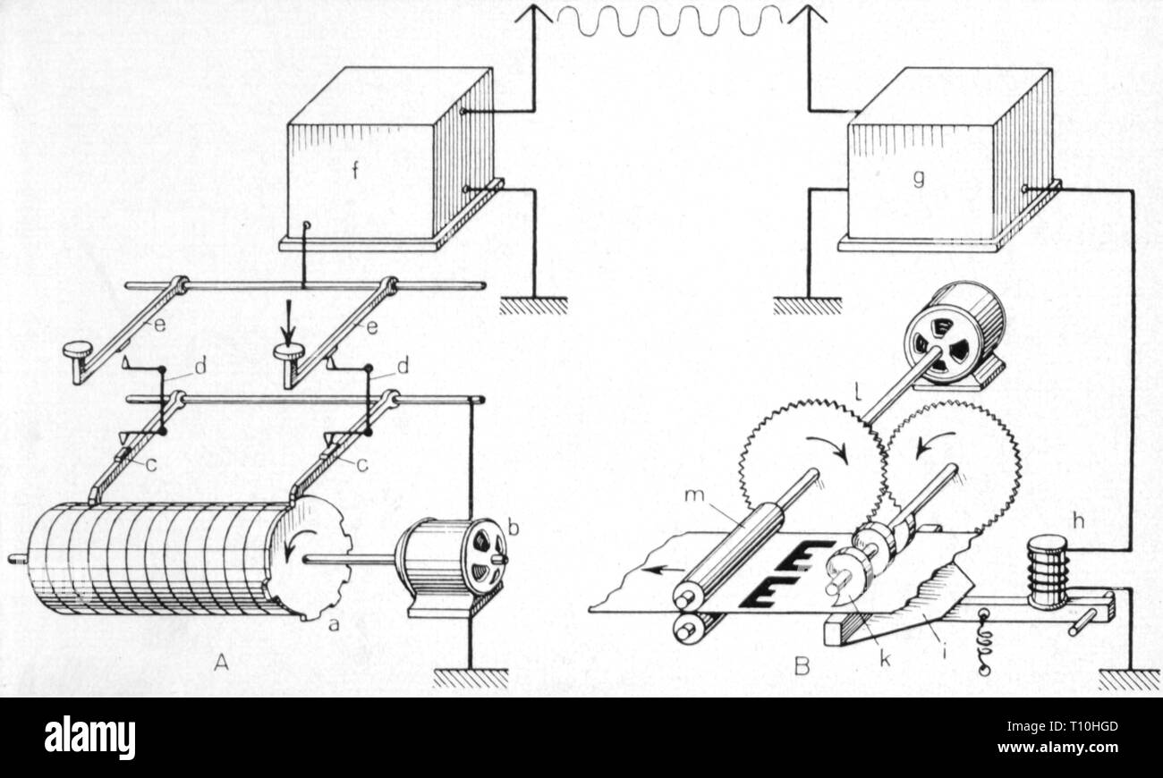 Teleprinter hi-res stock photography and images - Alamy