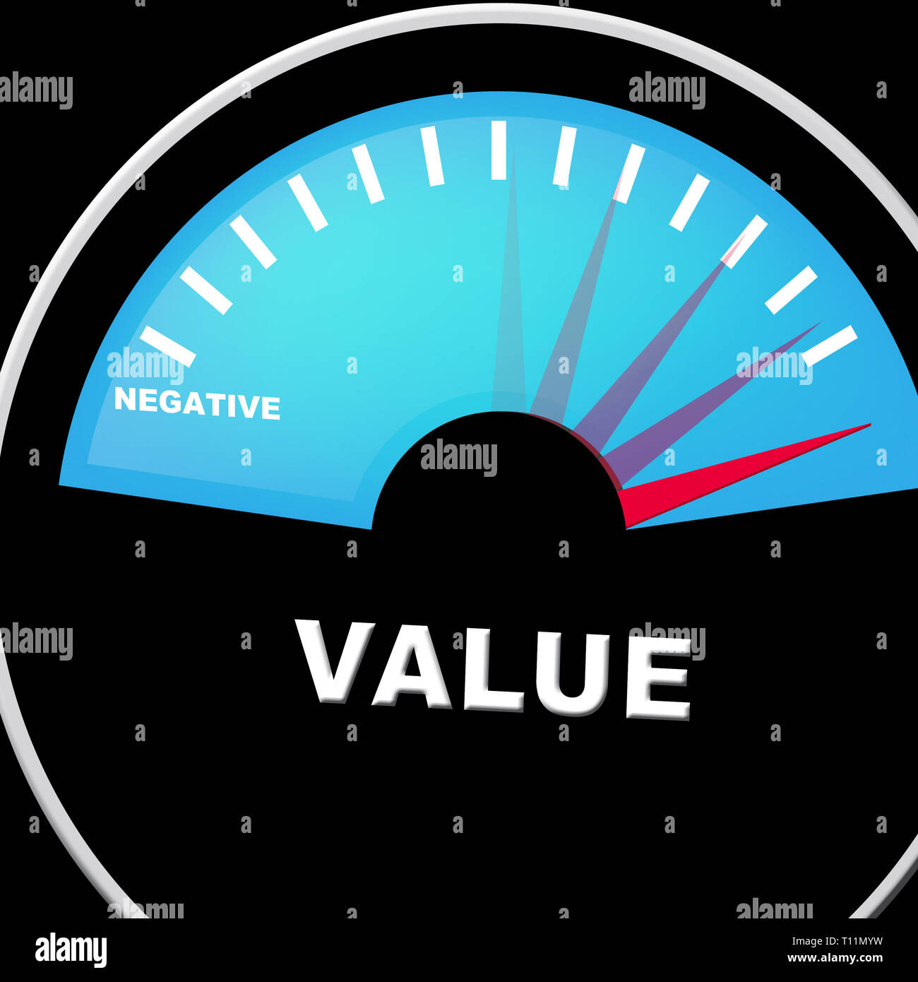 Cost Versus Value Gauge Portrays Spending vs Benefit Received. Analysis ...