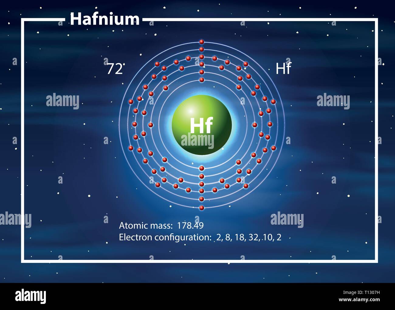Chemist atom of Hafnium diagram illustration Stock Vector Image & Art ...